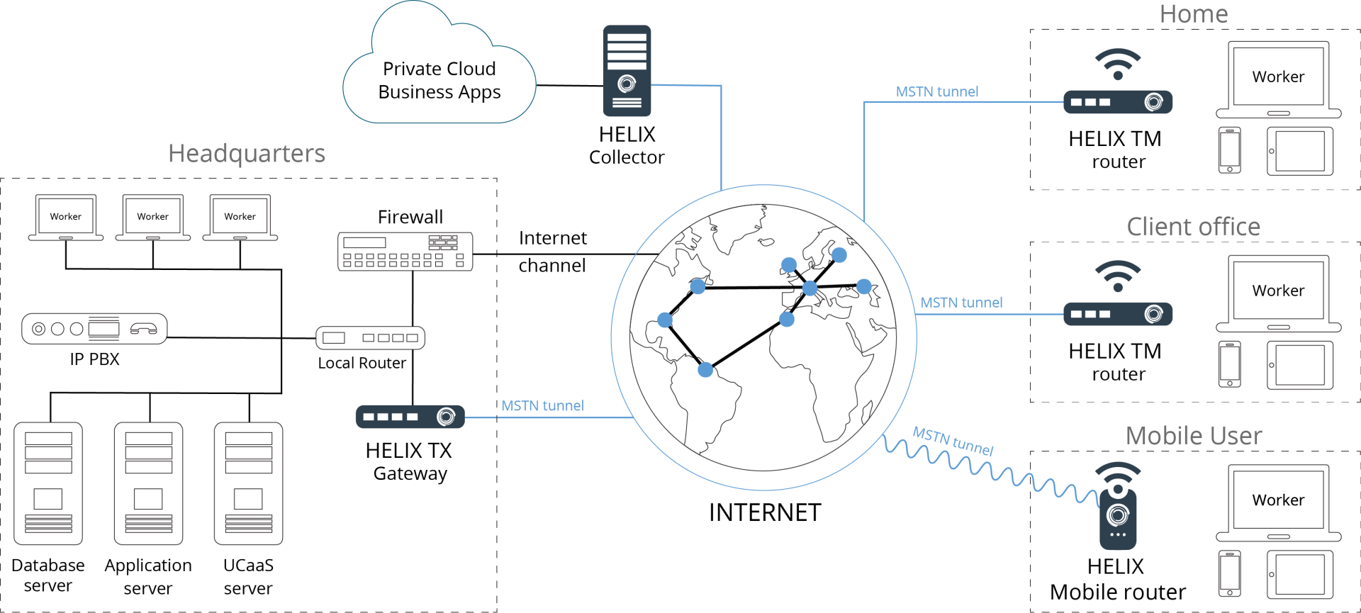 Connection options for Subscriber terminals – HeliX Network
